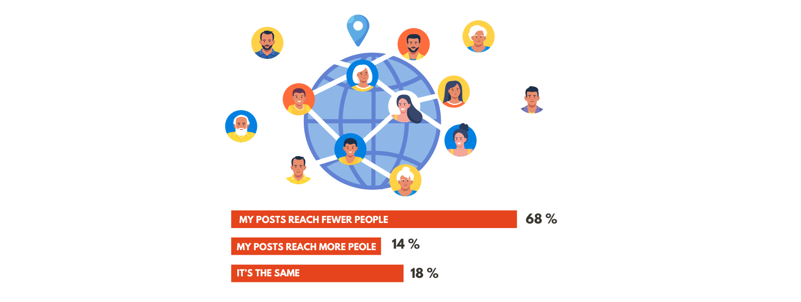 What The Latest Linkedin Algorithm And Platform Updates Mean For B2b